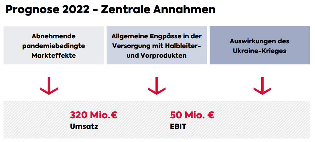 Secunet - Cybersecurity "Made in Germany" - Aktiengedanken