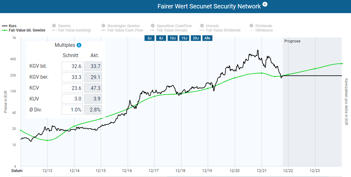 Secunet - Cybersecurity "Made in Germany" - Aktiengedanken